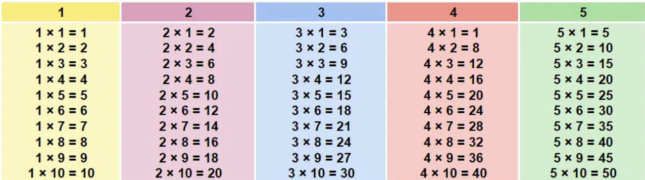 Dasar-dasar PHP - Belajar PHP Dasar